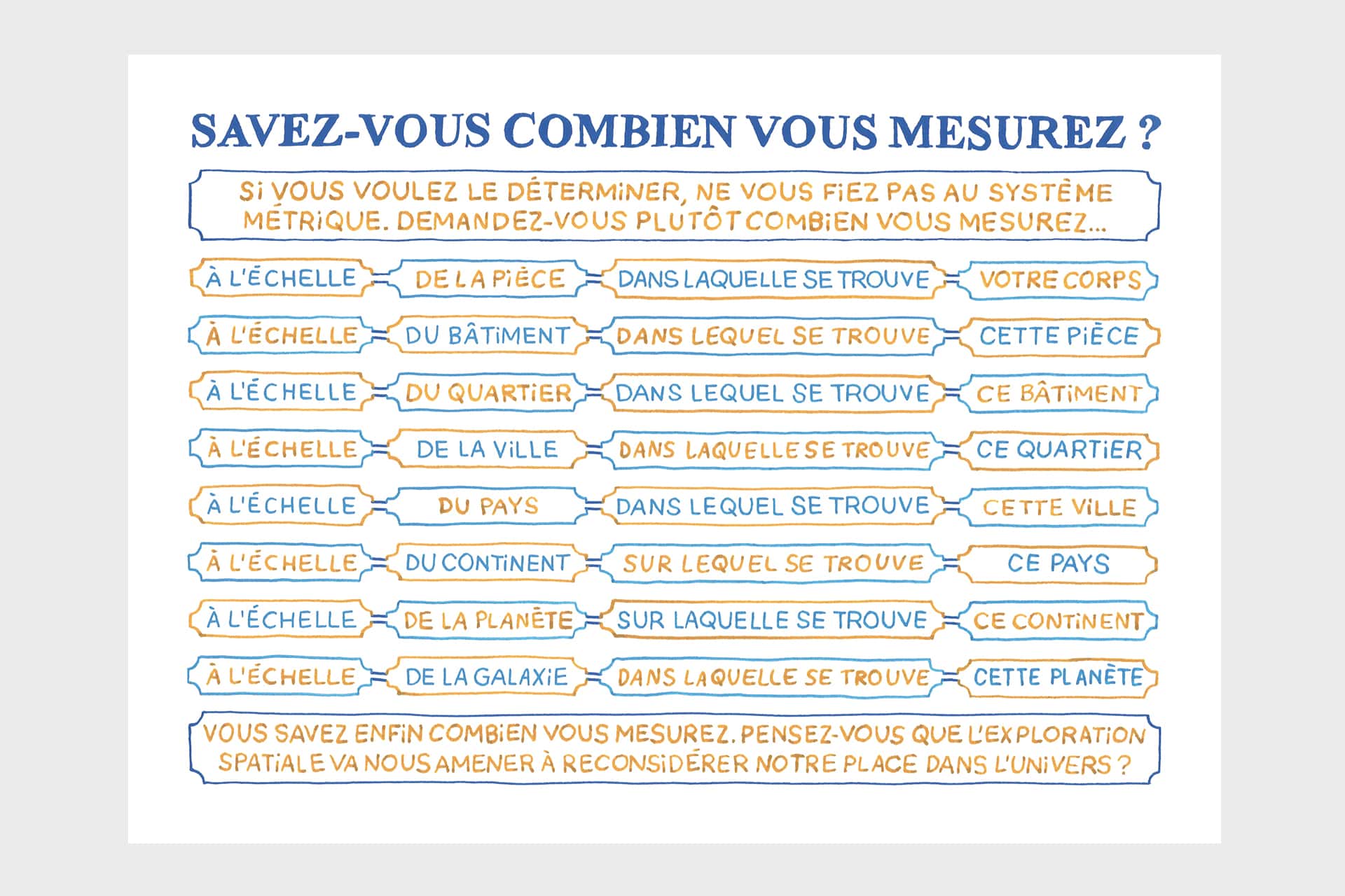 Rhetoric of Space - Drawing Lab